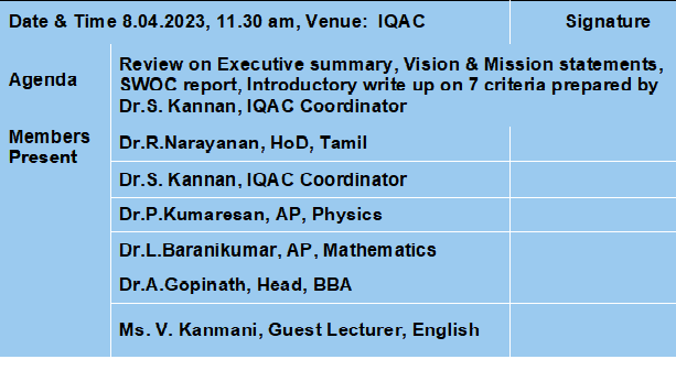 IQAC – Thiru A. Govindasamy Govt. Arts College